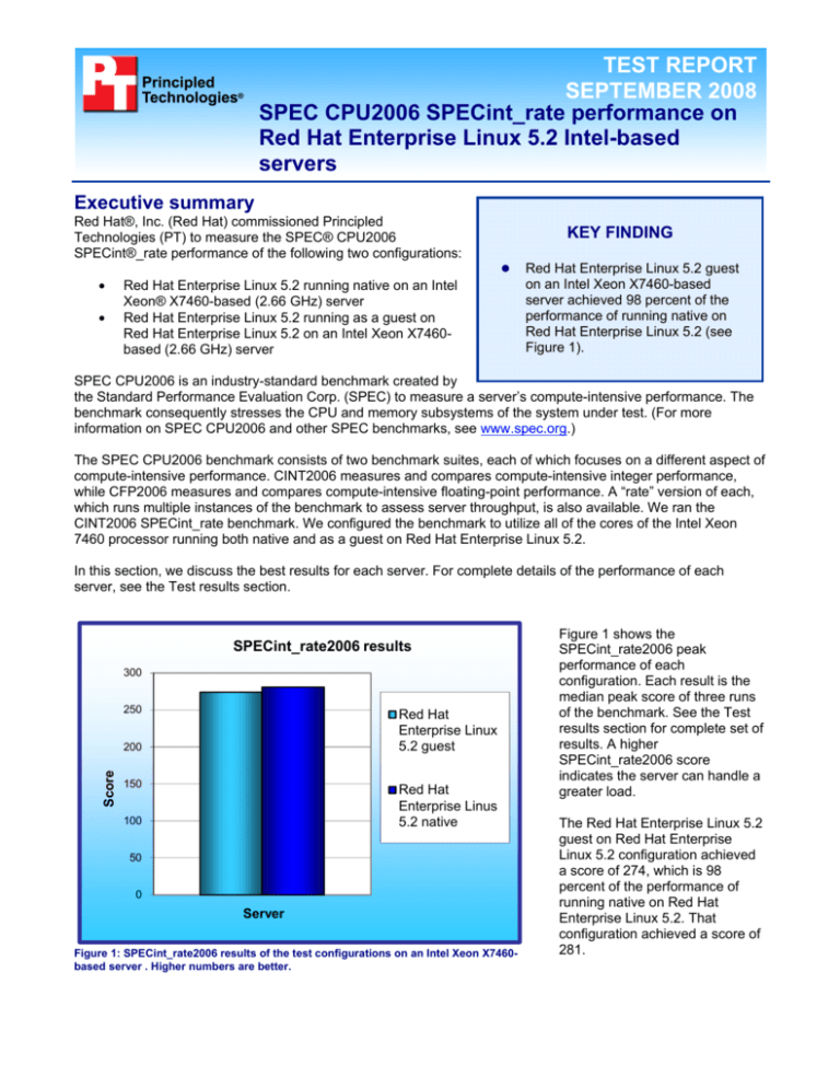 SPEC CPU2006 SPECint_rate performance on Red Hat Enterprise