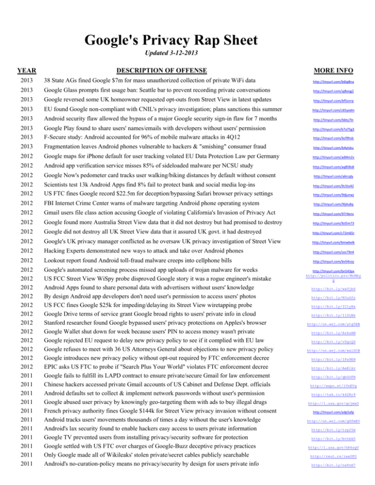 Google's Privacy Rap Sheet
