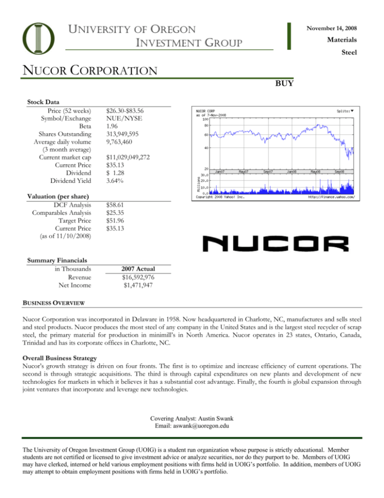 Nucor Corporation University Of Oregon Investment Group
