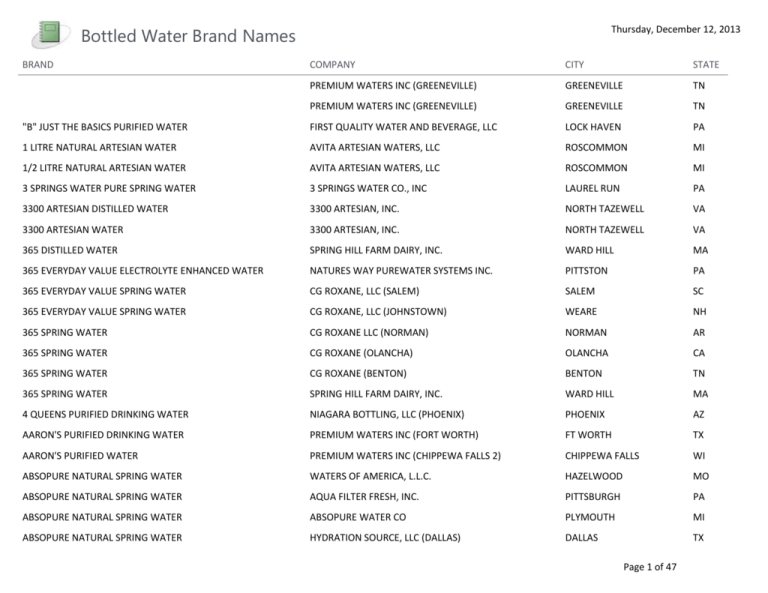 Bottled Water Brand Names