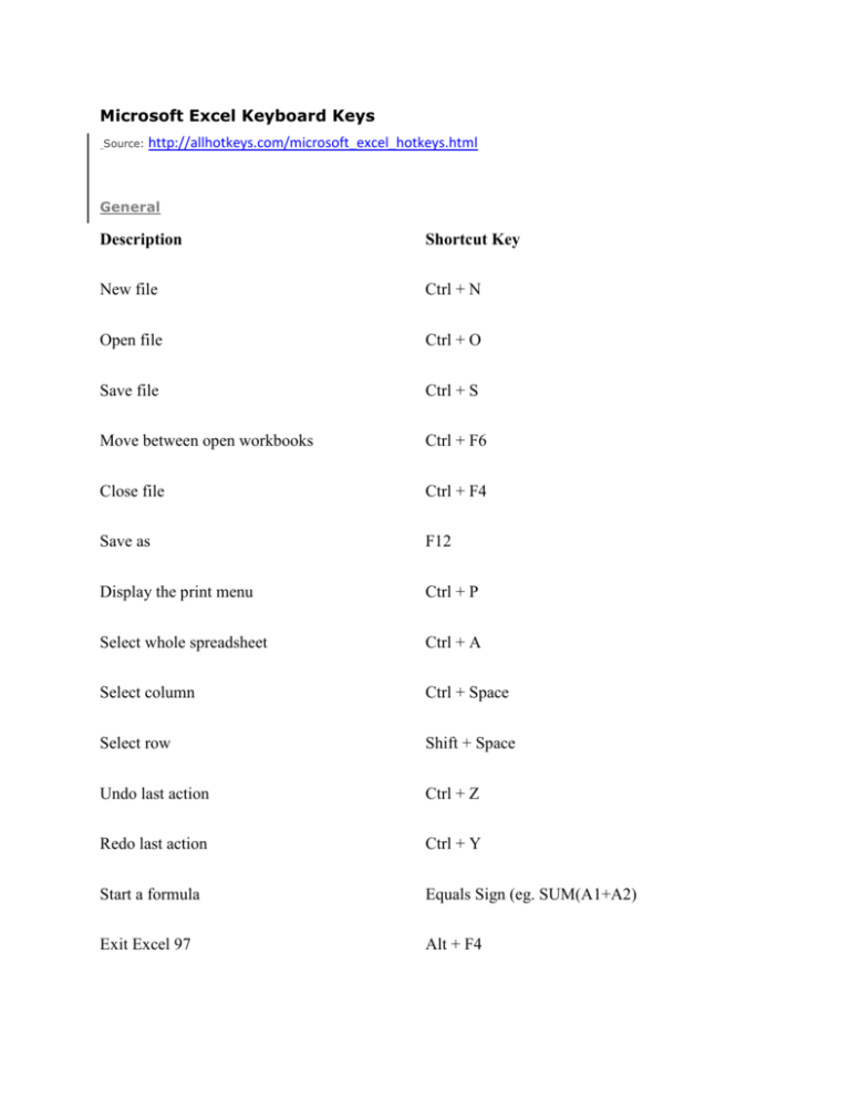 Microsoft Excel Keyboard Keys Description Shortcut Key