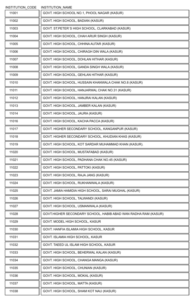 School Code List School Code List