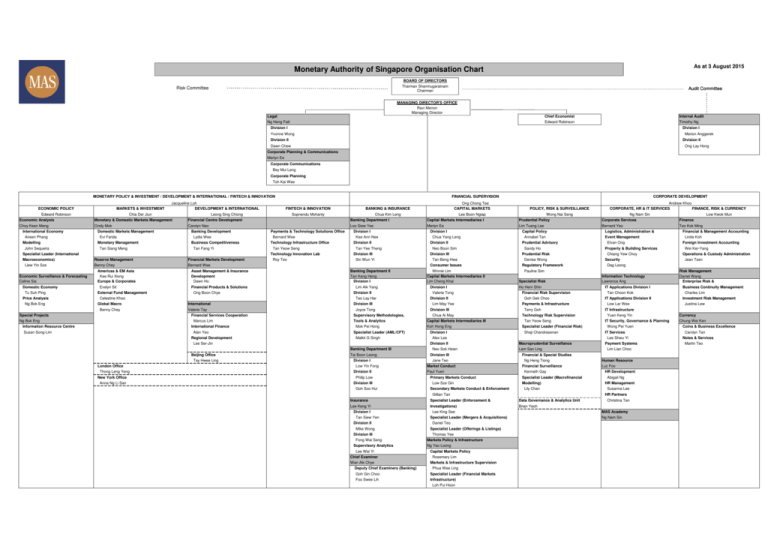 Monetary Authority of Singapore Organization Chart (2015)