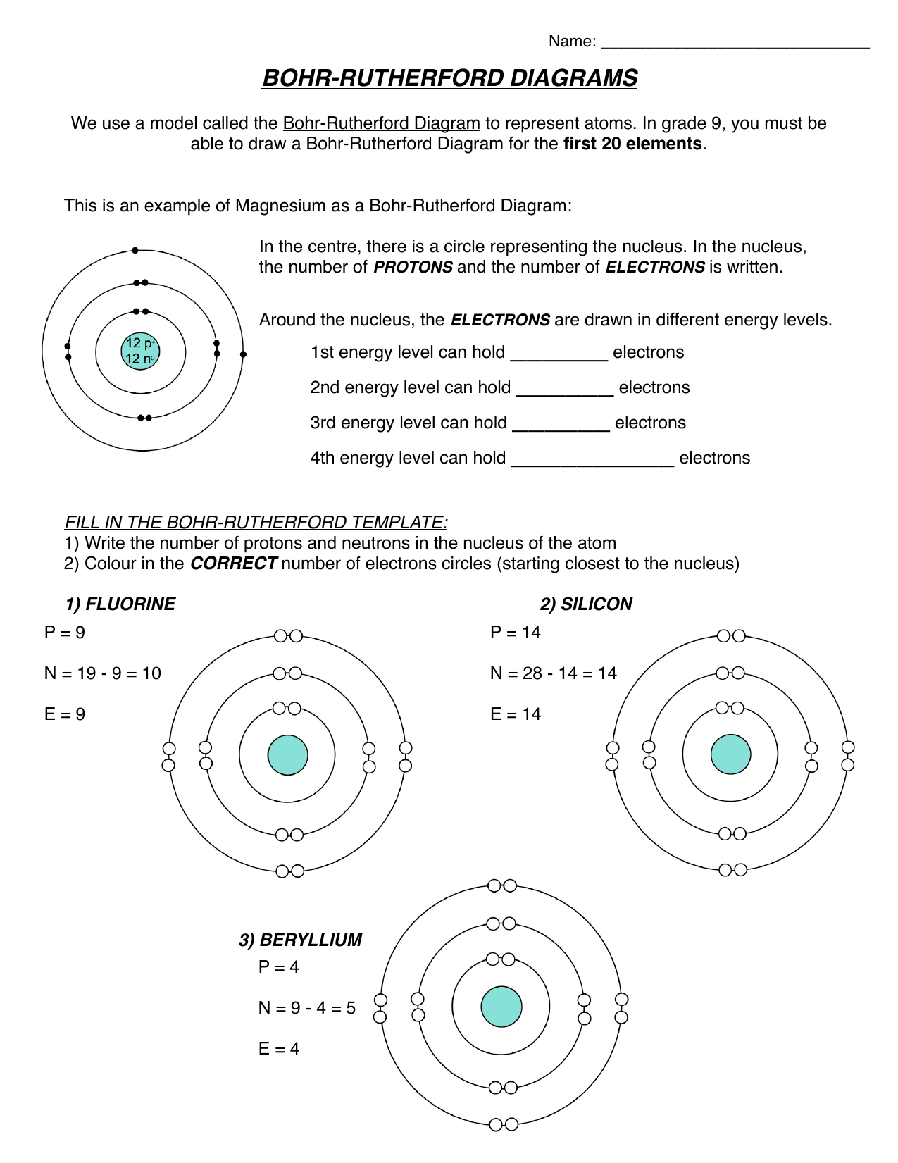 Bohr Rutherford Diagrams Bohr Rutherford Diagrams