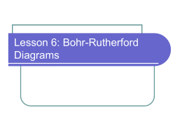 Bohr-Rutherford Diagrams – Practice