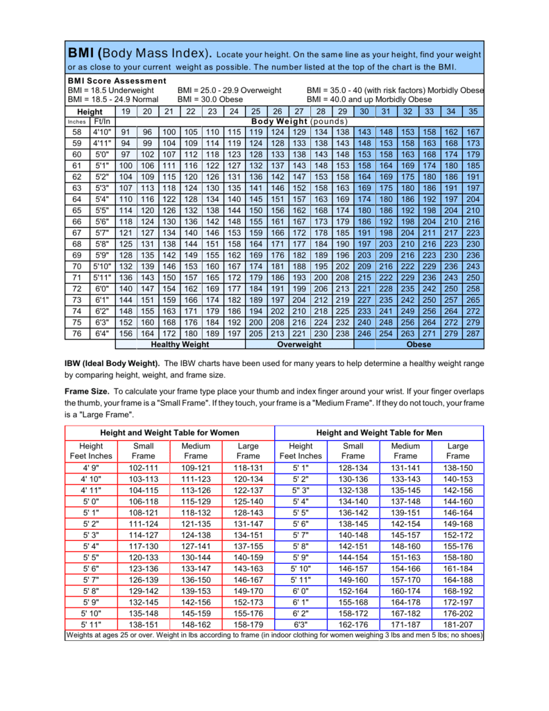 Bmi Calculator With Age And Body Frame Aljism Blog