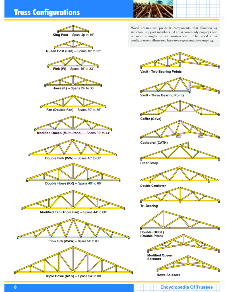 Roof Trusses Span Chart Educational Chart Resources