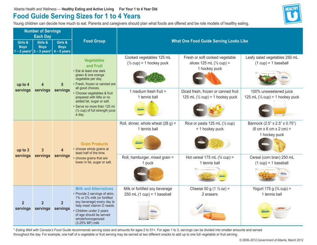 Food Guide Serving Sizes For 1 To 4 Years