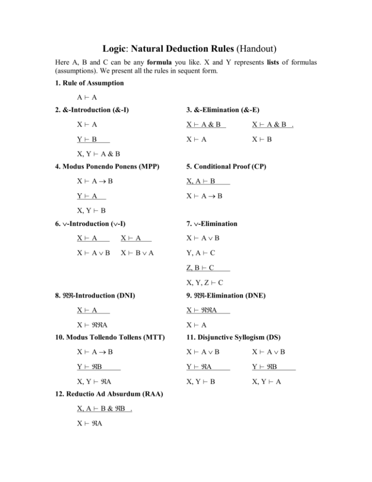 Logic Natural Deduction Rules Handout 