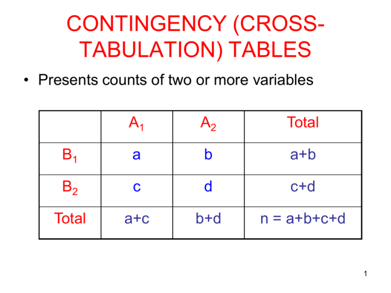 Joint Marginal And Conditional Probability