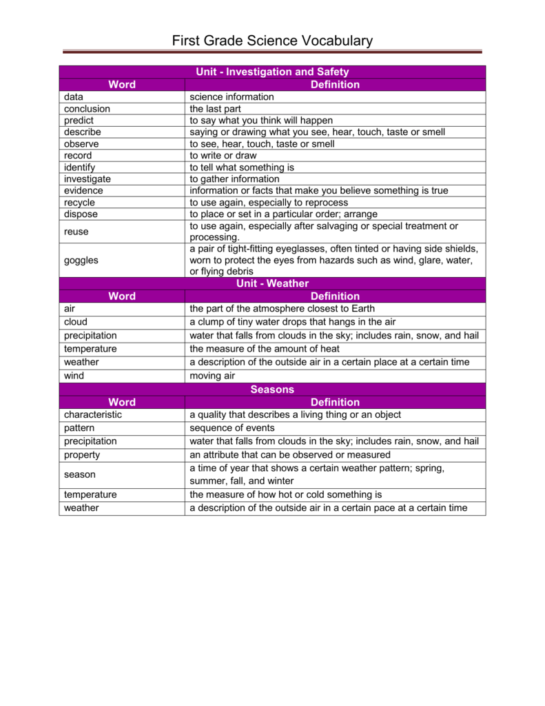 First Grade Science Vocabulary