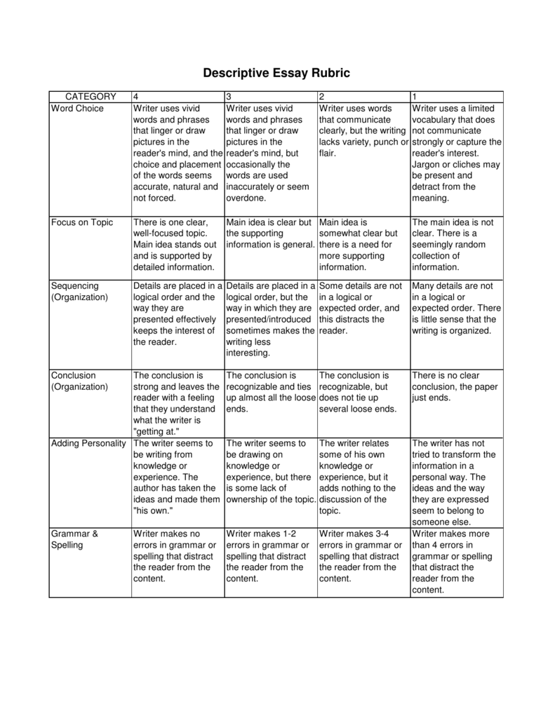 Descriptive Essay Rubric