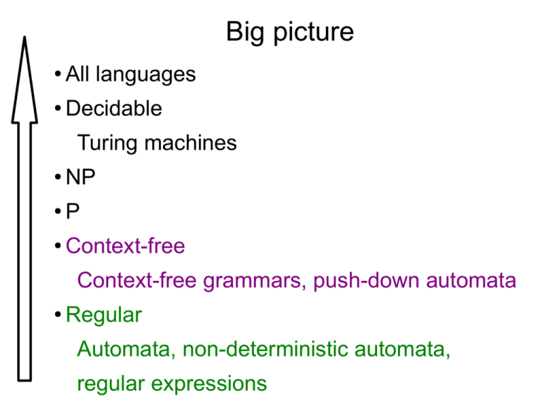 Context Free Languages
