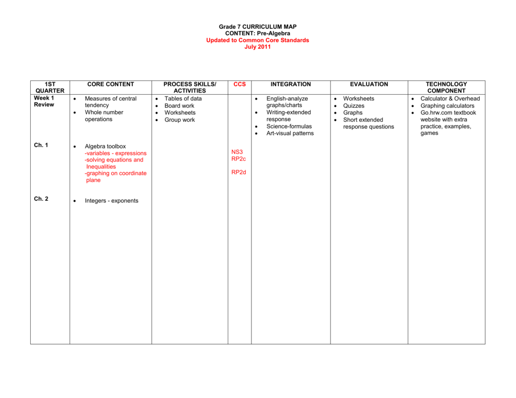 GRADE 1 CURRICULUM MAP