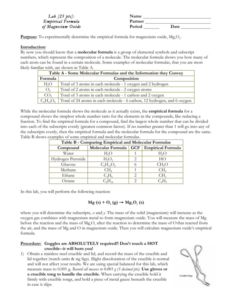 LAB Empirical Formula MgO LAB Empirical Formula MgO