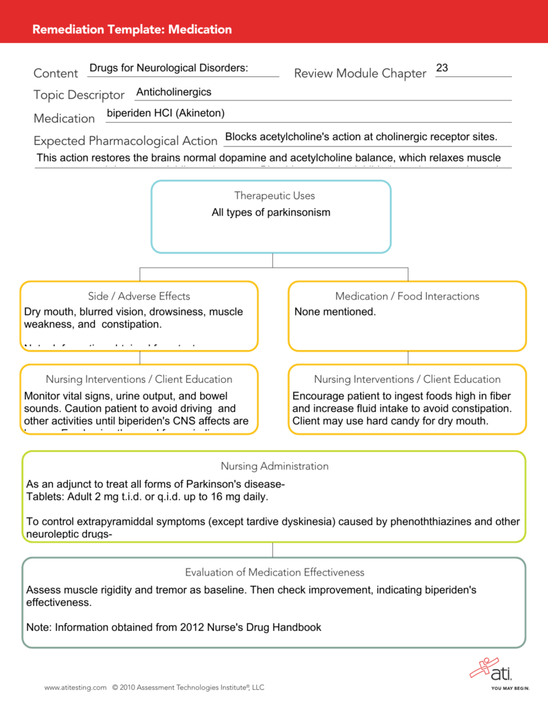 Ati Remediation Template Basic Concept Example