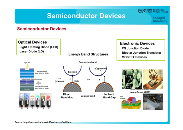 Semiconductor Devices