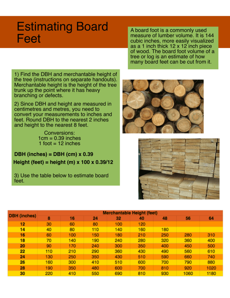 Estimating Board Feet Estimating Board Feet