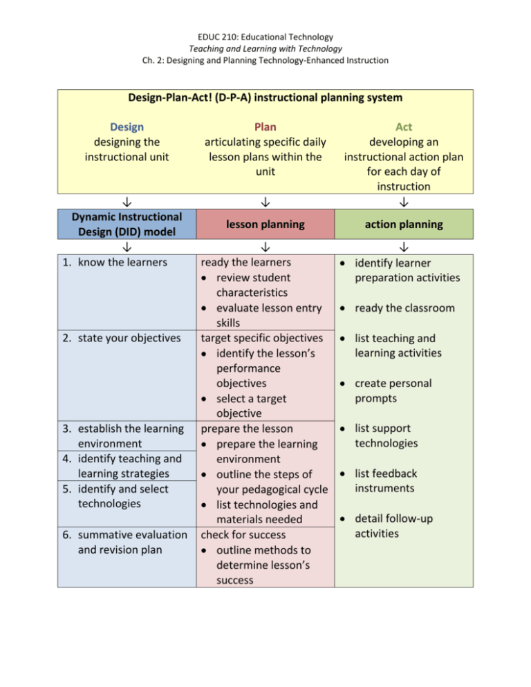 Design Plan Act DPA Instructional Planning System Design Plan Act DPA Instructional Planning System