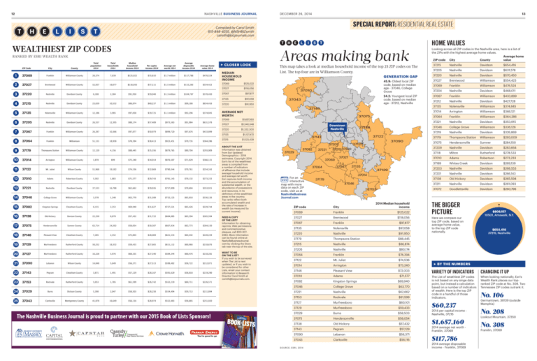 Wealthiest ZIP Codes Wealthiest ZIP Codes
