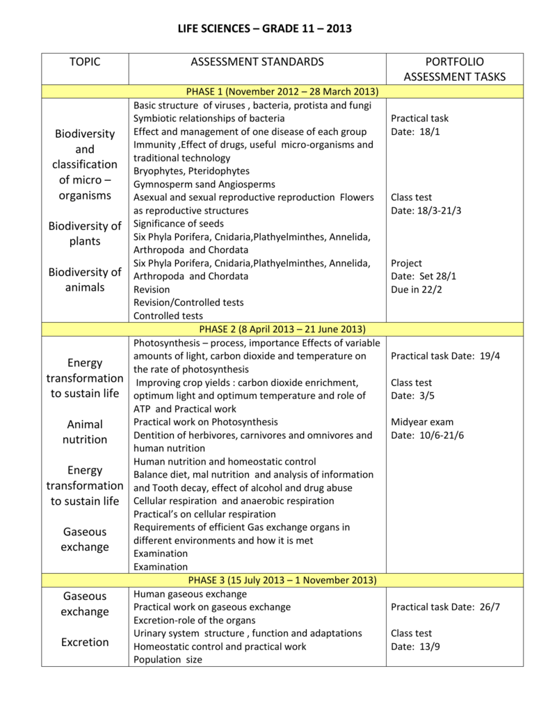 LIFE SCIENCES GRADE 11 2013 TOPIC ASSESSMENT