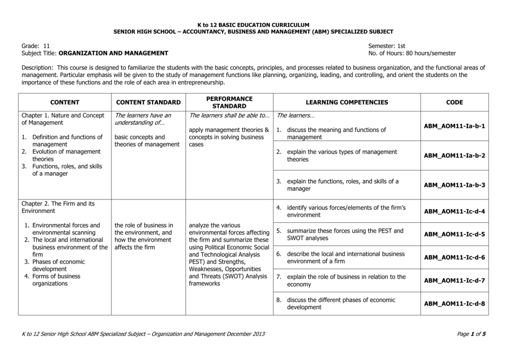 Organization And Management Organization And Management