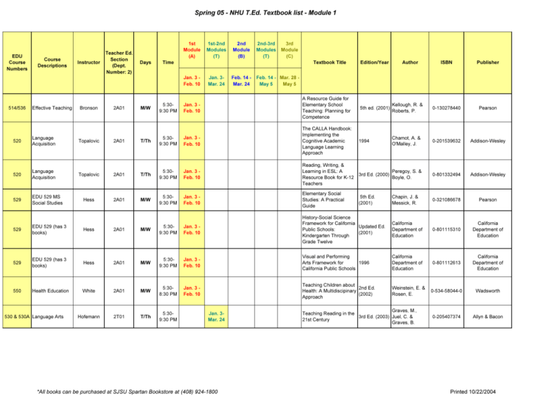 Spring 05 NHU T Ed Textbook List