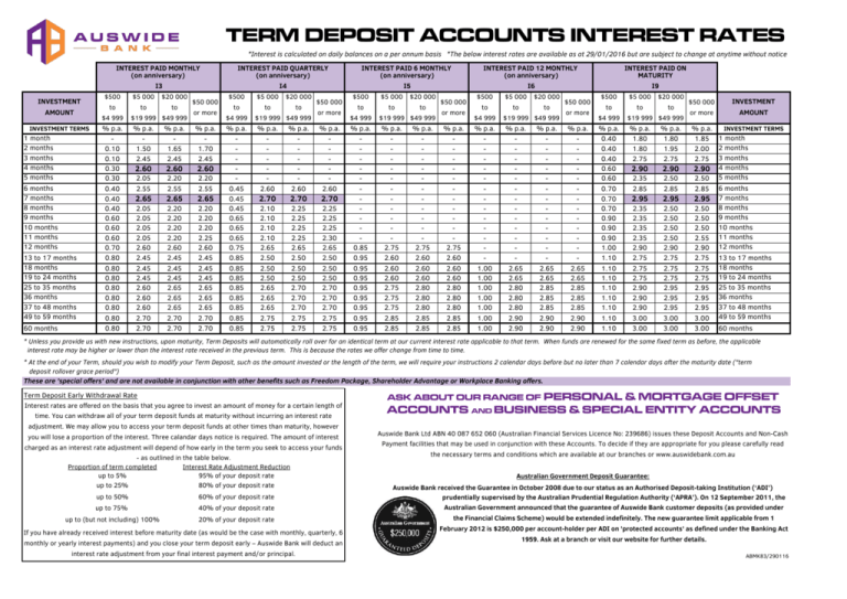 TERM DEPOSIT ACCOUNTS INTEREST RATES