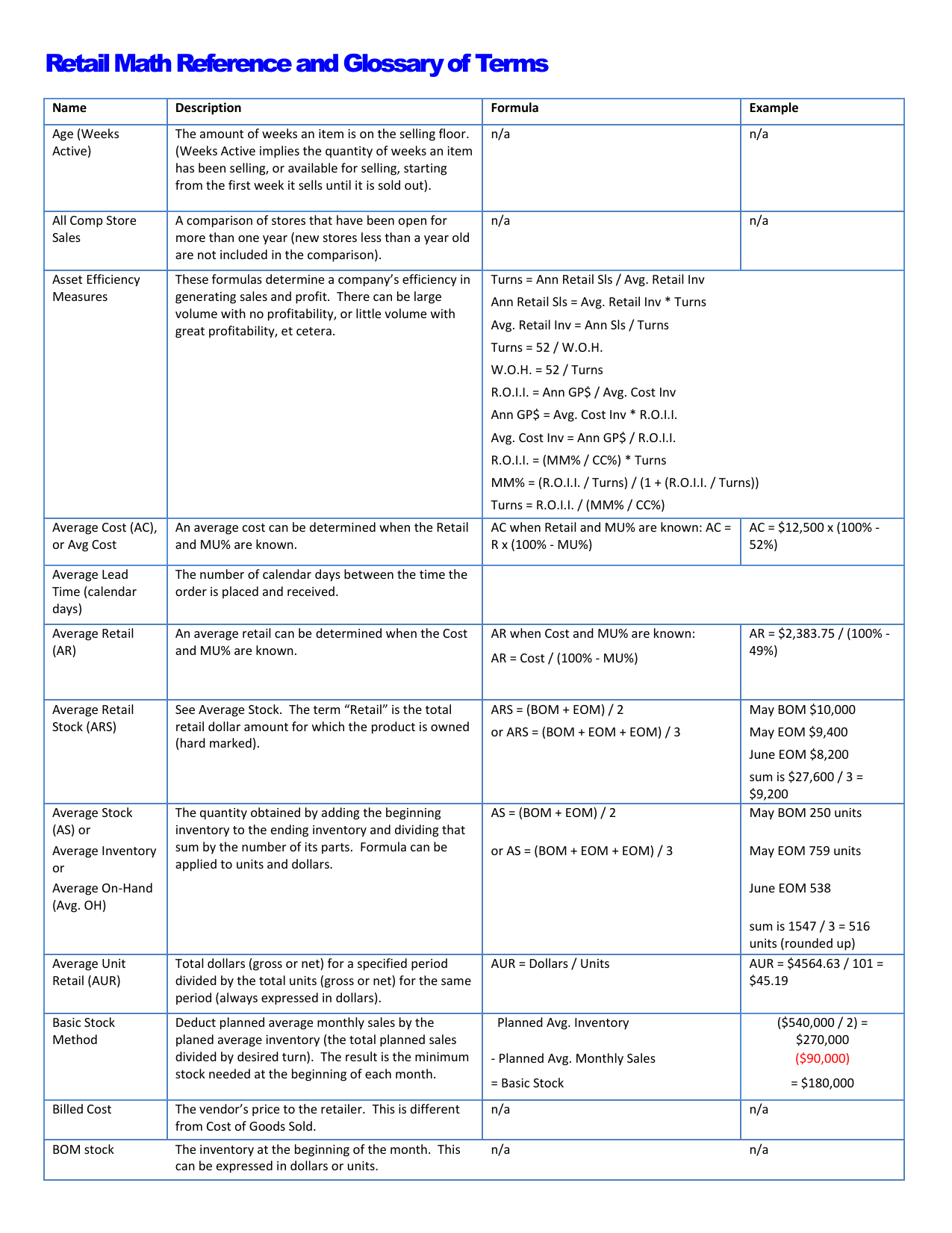 Retail Math Reference And Glossary Of Terms