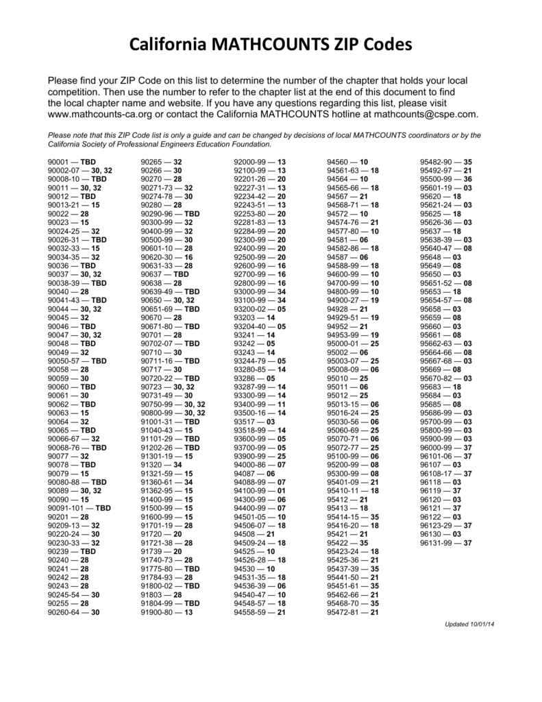 Zip Code Page Zip Code Page