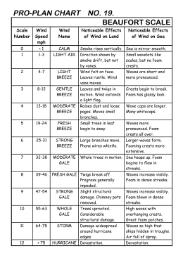 Beaufort wind scale