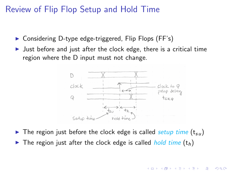 Review Of Flip Flop Setup And Hold Time