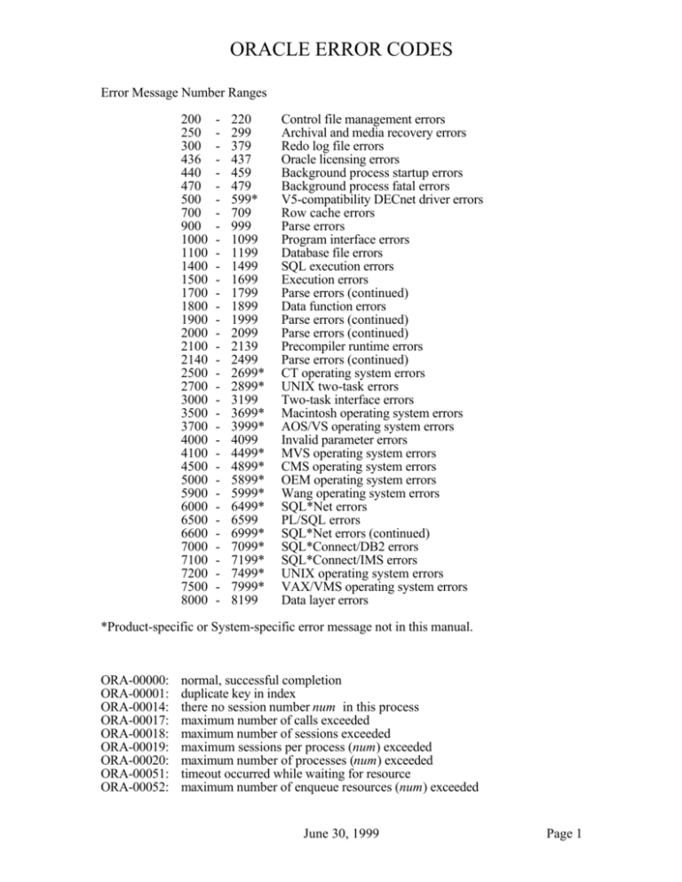 Oracle Error Codes Oracle Error Codes
