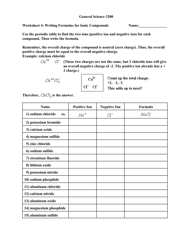 Writing Ionic Formulas Worksheet Econed
