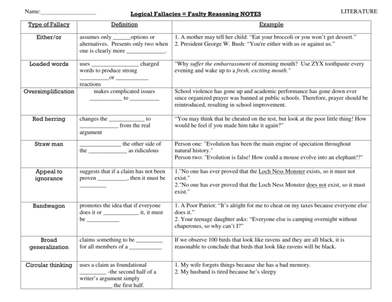 Logical Fallacies Faulty Reasoning NOTES