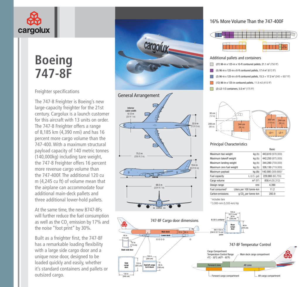 Boeing 747 8F Boeing 747 8F