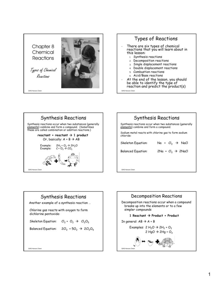 Types Of Chemical Reactions Types Of Chemical Reactions