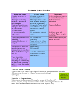 endocrine_concept_map
