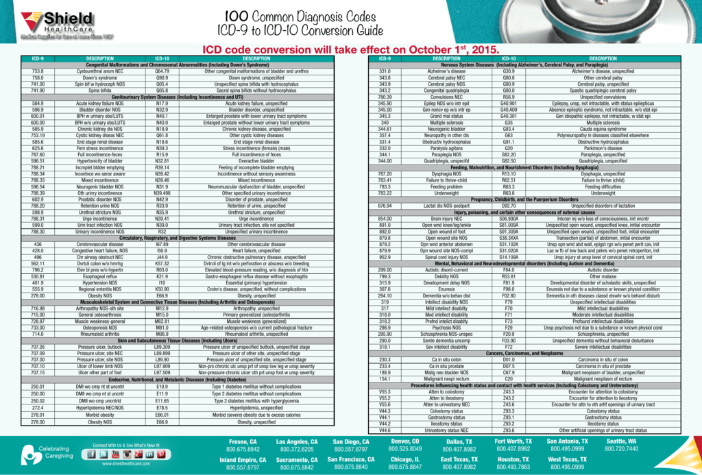 100 Common Diagnosis Codes ICD 9 To ICD