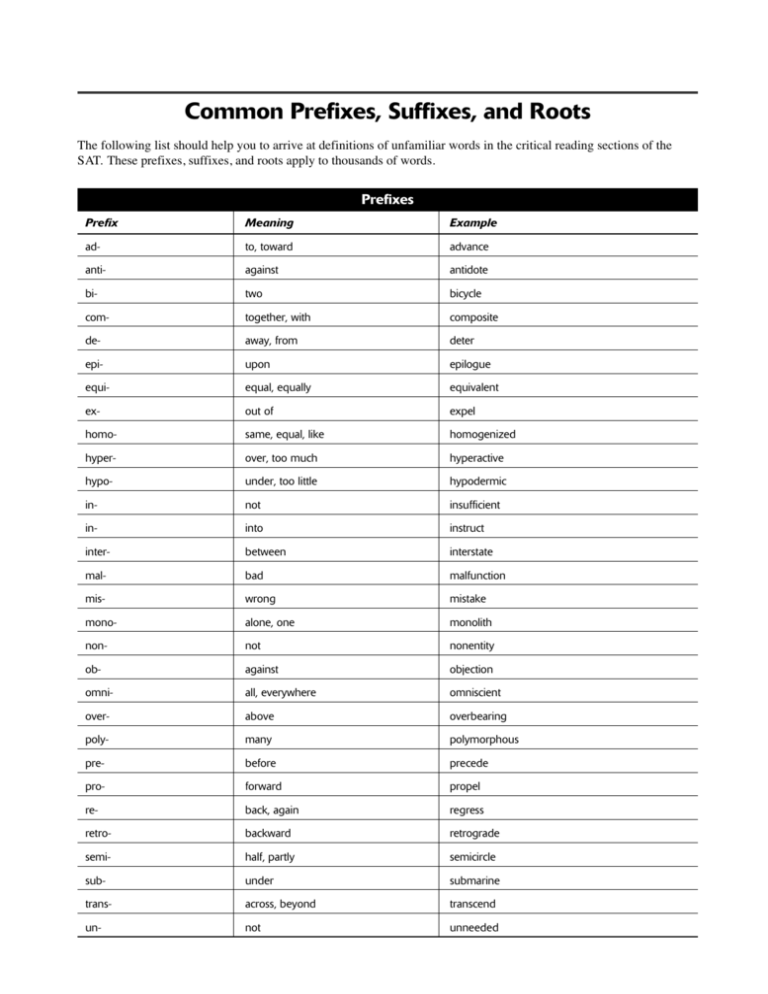 Common Prefixes Suffixes And Roots Common Prefixes Suffixes And Roots