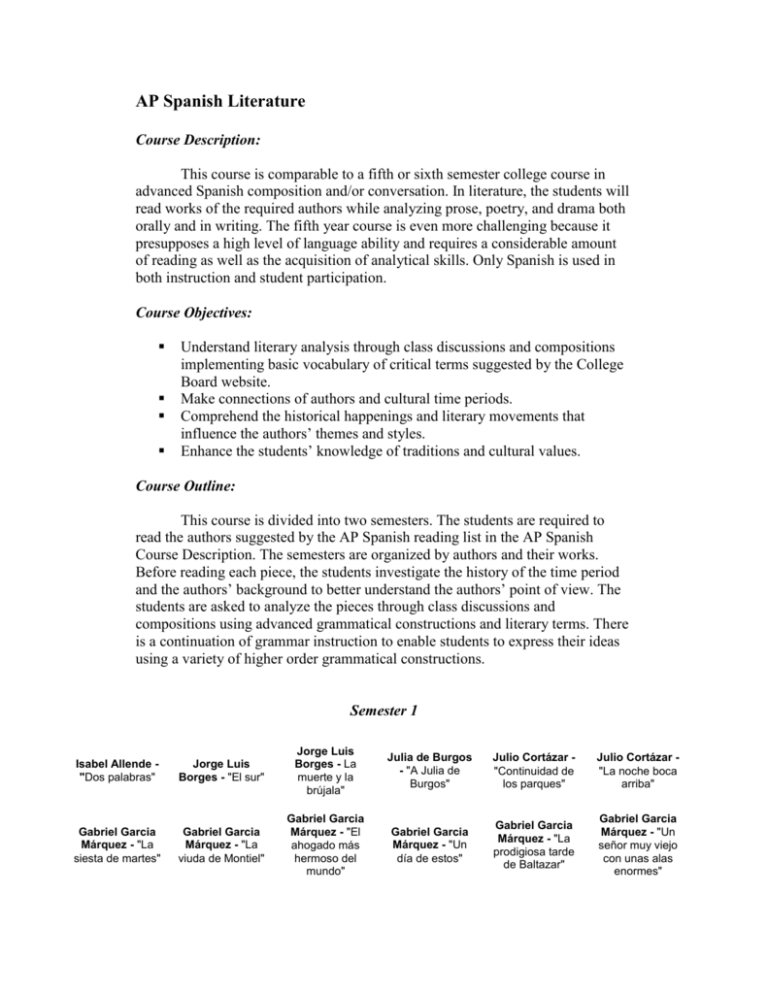 AP Spanish Literature AP Spanish Literature