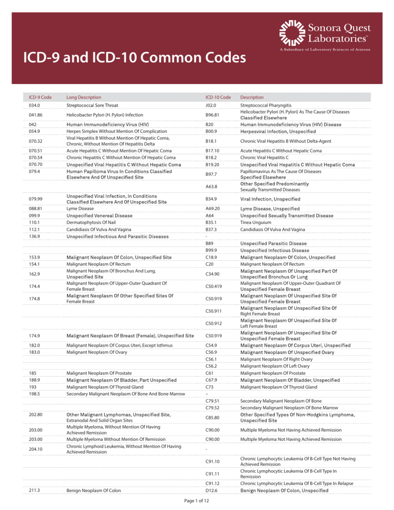 ICD 9 And ICD 10 Common Codes
