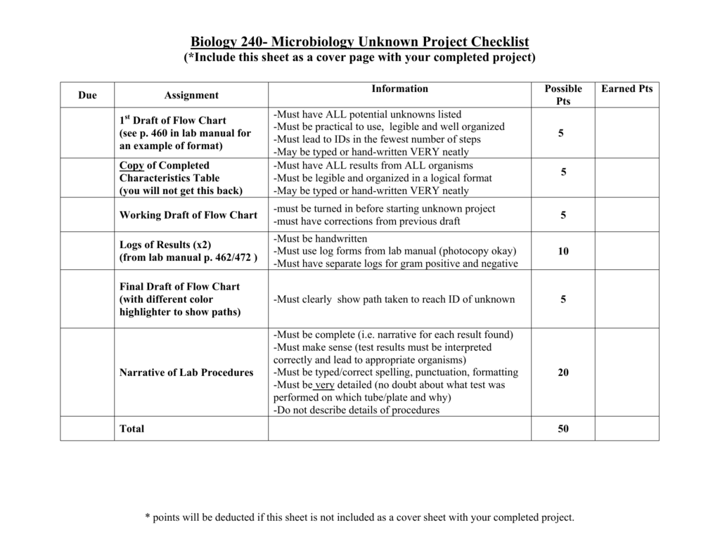 Biology 41 Microbiology Unknown Project Checklist