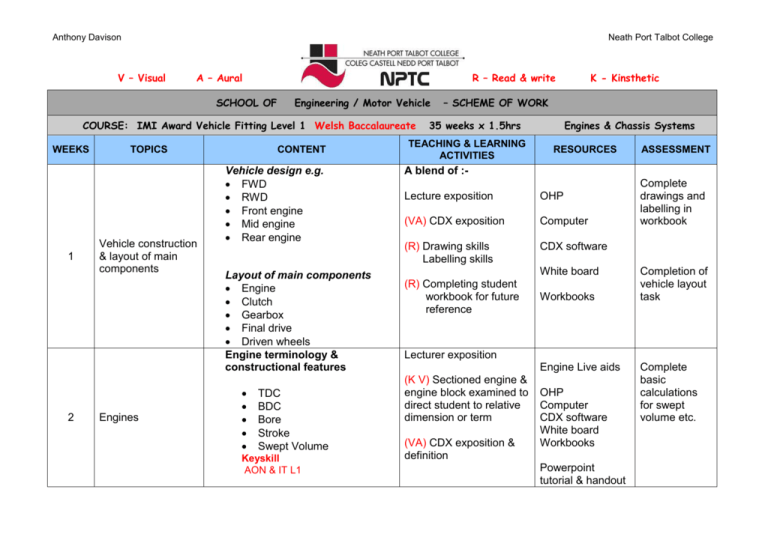 Scheme of work IMI Welsh Bacc