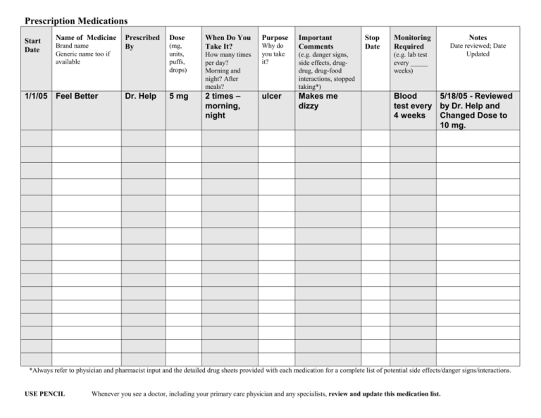 Medication Chart Medication Chart
