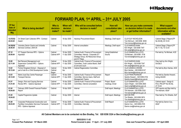 Forward Plan Published Forward Plan Published