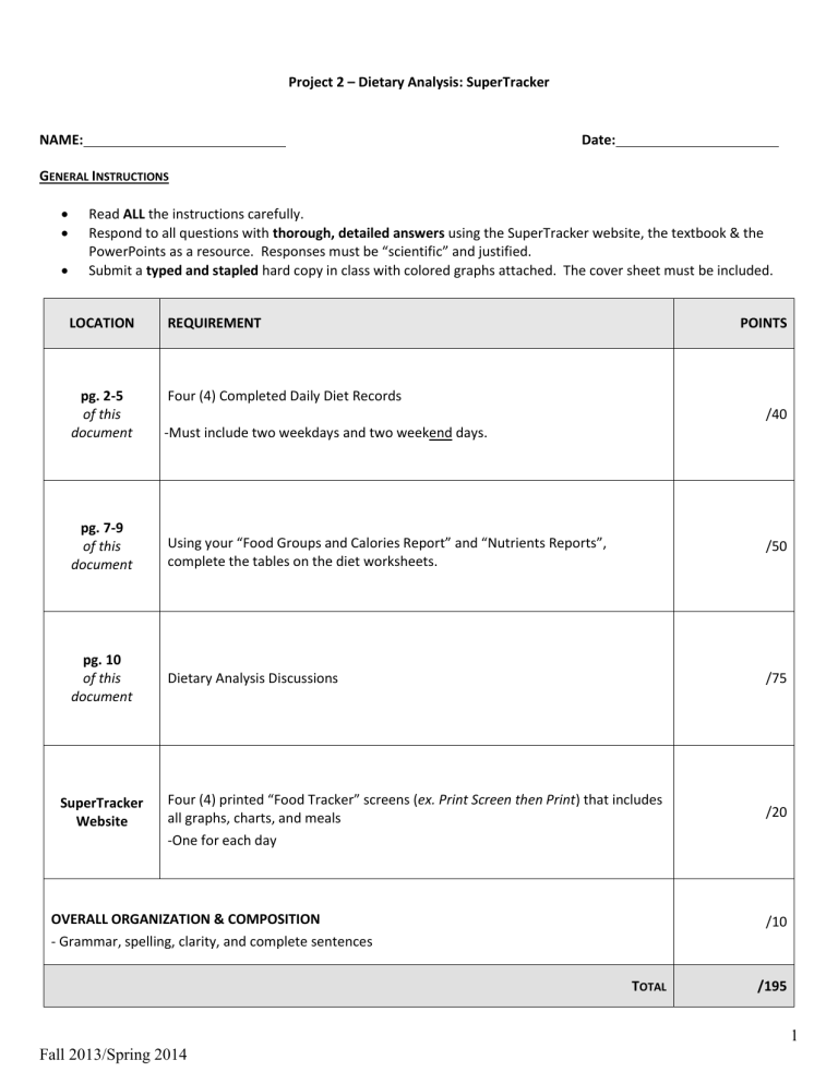 DAILY DIET RECORD DAILY DIET RECORD