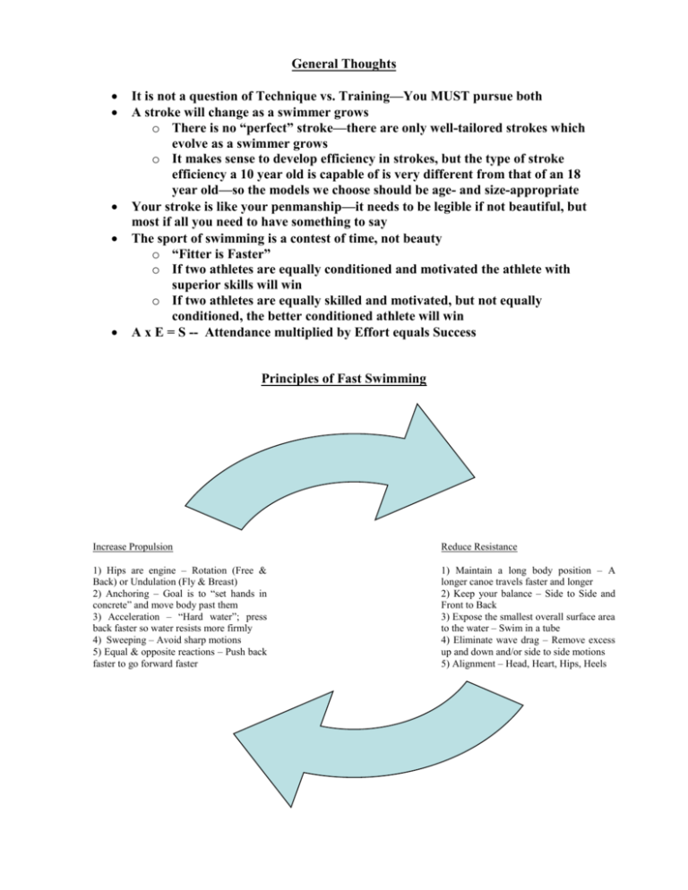 Principles Of Fast Swimming