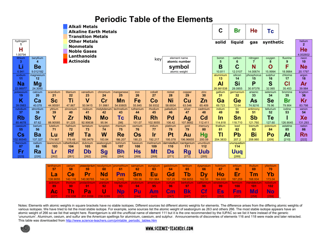 Printable Periodic Table Of The Elements Printable Periodic Table Of The Elements