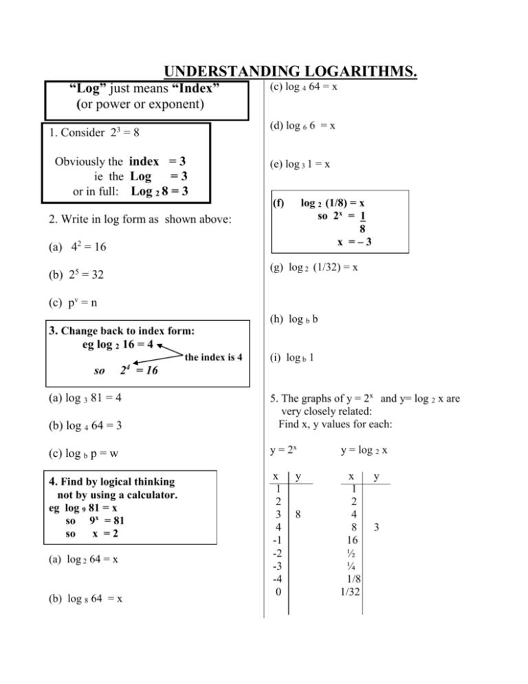 Understanding Logs MATHEMATICAL GEMS
